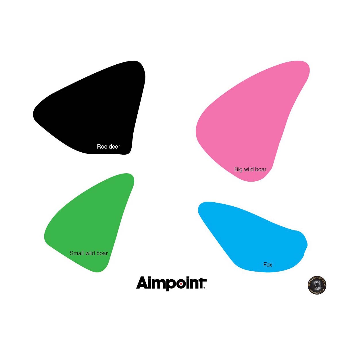 Skjutmål Aimpoint tävlingsmål